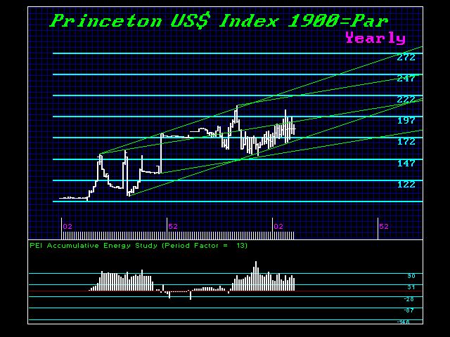 Schiller Cyclically Adjusted PE Ratio (CAPE) - Real Or Misleading ...