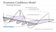 The Economic Confidence Model & Why there are 6 waves | Armstrong Economics