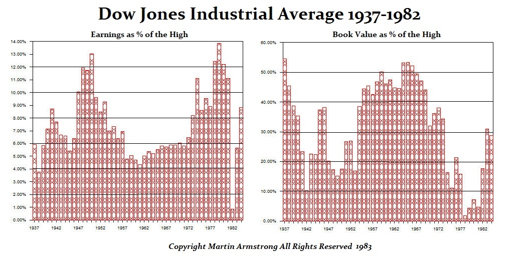 The Debt Crisis - What Really Falls To Dust? | Armstrong Economics