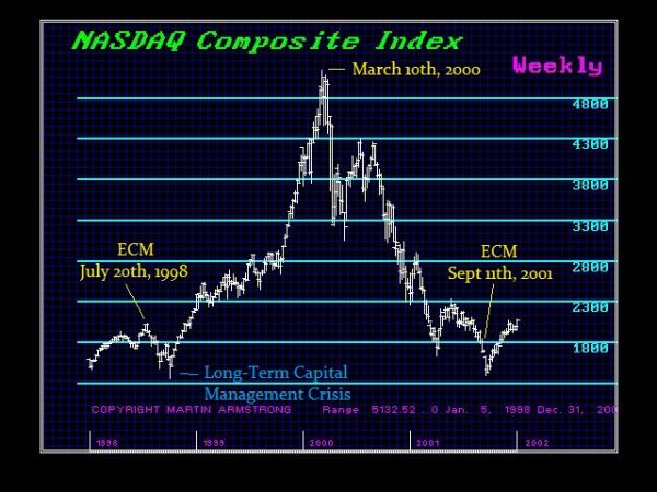 The New Highs In US Share Market Are They The Prelude To A Crash ...