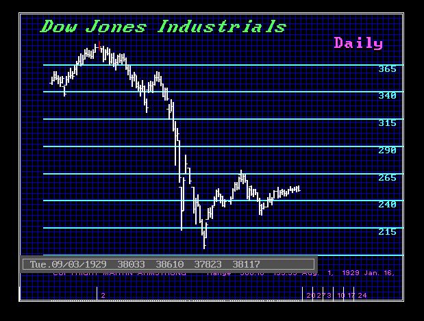 The Myth Of The Plunge Protection Team | Armstrong Economics