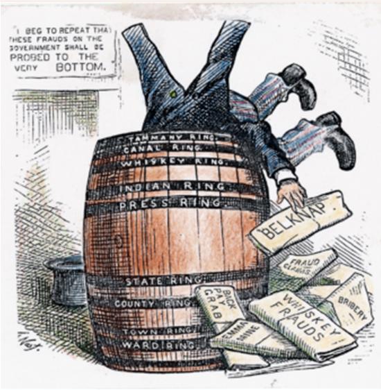 Corruption Was Crazy During 19th Century | Armstrong Economics