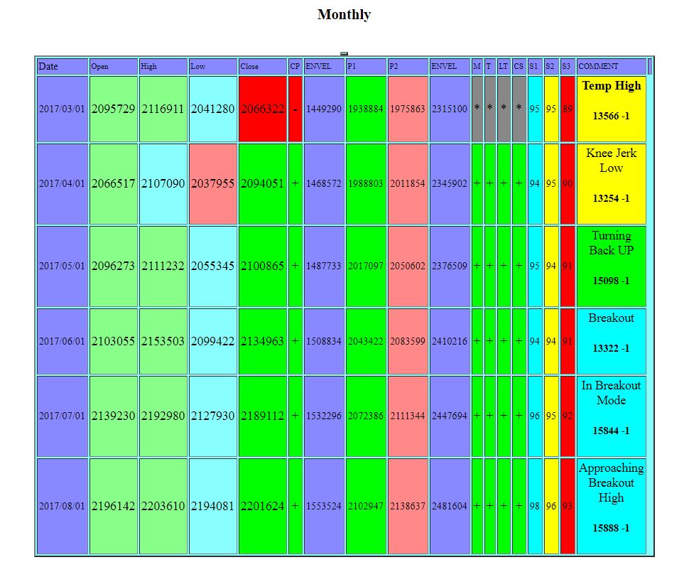 Using The Global Market Watch | Armstrong Economics