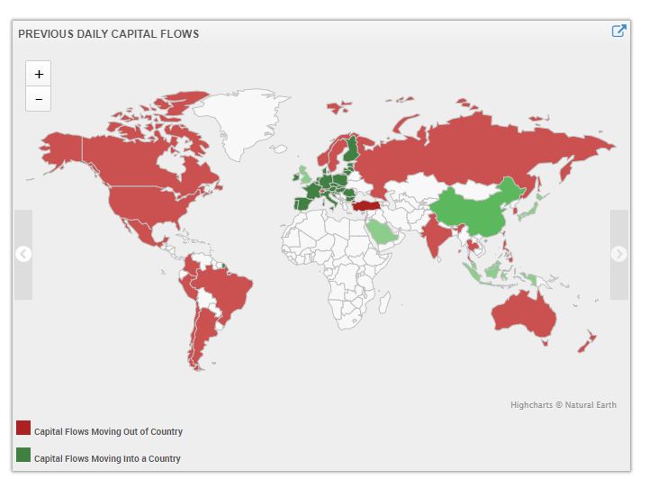 Capital Flow Movements | Armstrong Economics