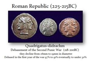 The Monetary History of the Roman Republic | Armstrong Economics