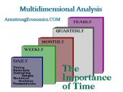 Why are We All So Confused? | Armstrong Economics