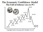 The Economic Confidence Model began with Recorded History | Armstrong ...