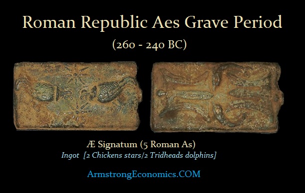 The Monetary History Of The Roman Republic | Armstrong Economics