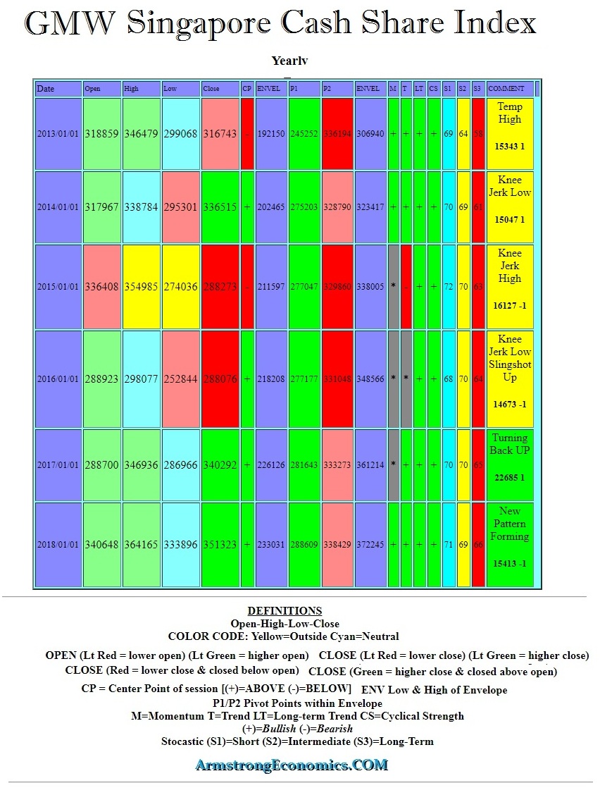 Programming | Armstrong Economics