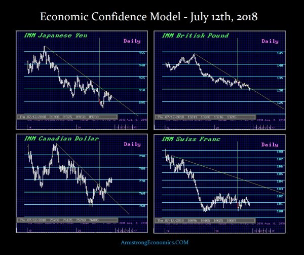 ECM & the Cycle Inversion? | Armstrong Economics