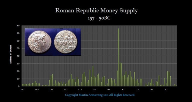 Hoards Are Vital To Our Understanding Of History | Armstrong Economics