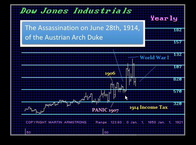 Elizabeth Warren's Wealth Tax - How To Destroy The United States In ...