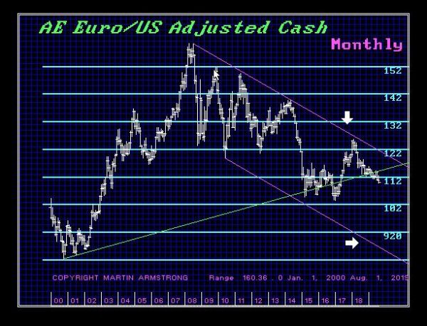Currency That Expires – That’s the Solution – Or Just Cancel it all ...