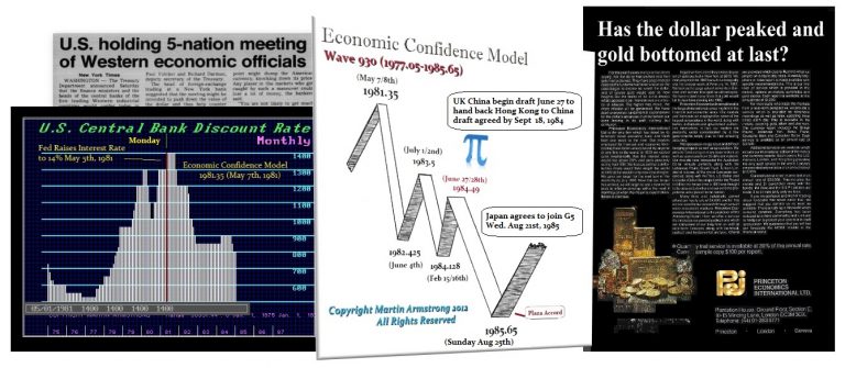 The Dow & the Economic Confidence Model | Armstrong Economics