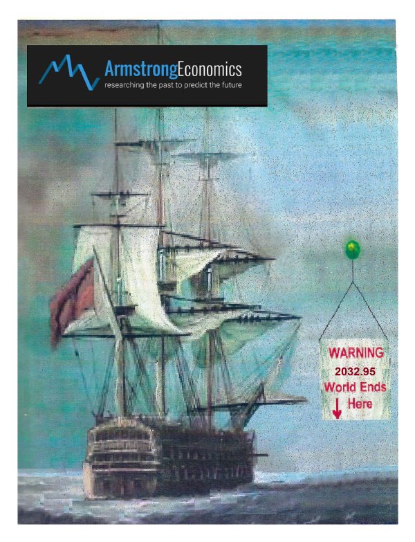 The Dow & The Economic Confidence Model | Armstrong Economics