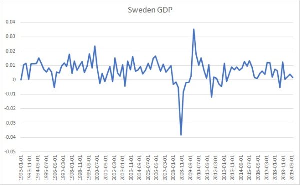 Coronavirus Tourism in Sweden | Armstrong Economics