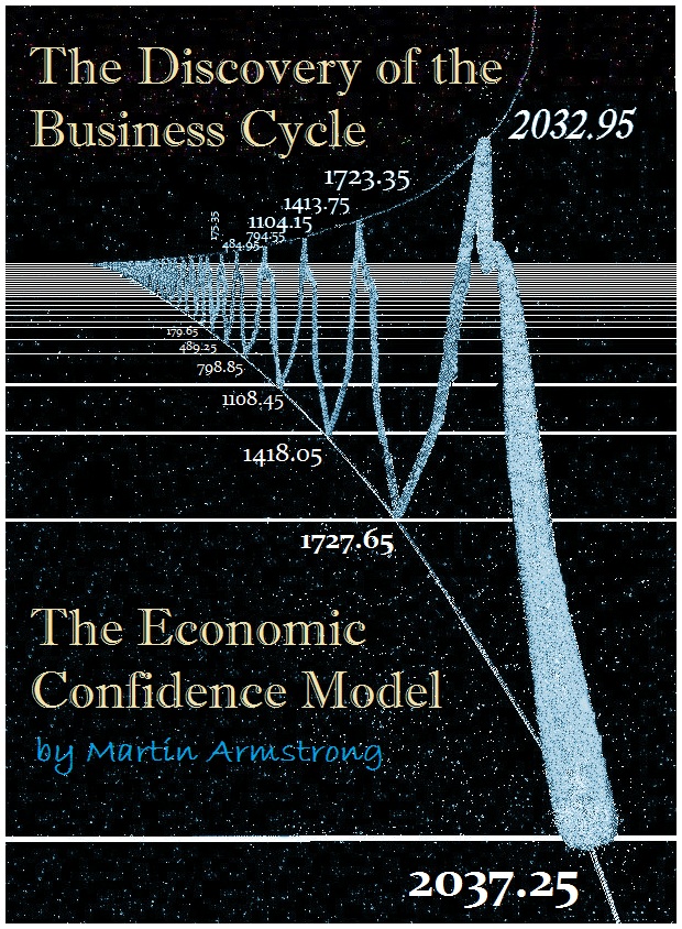 What Is 2032? | Armstrong Economics