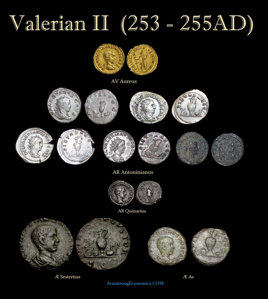 Valerian II Caesar - 253-255 AD | Armstrong Economics