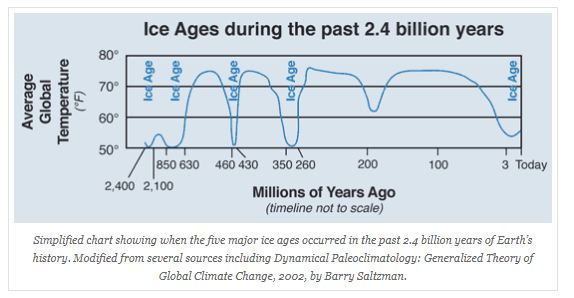 3rd Attempt To Publish This Google Interferes | Armstrong Economics