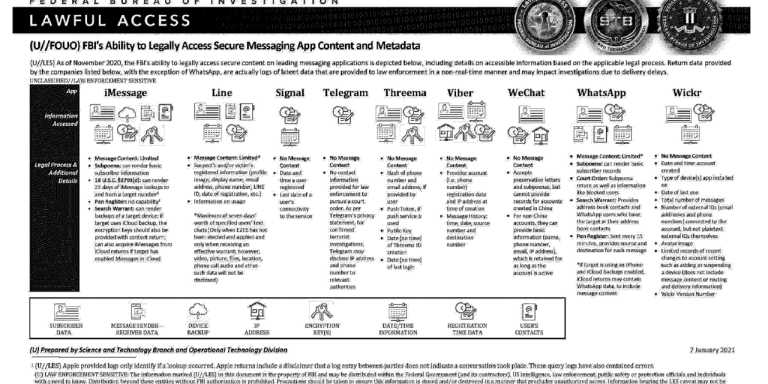 The FBI Can Access Your Personal Data In 15 Minutes | Armstrong Economics