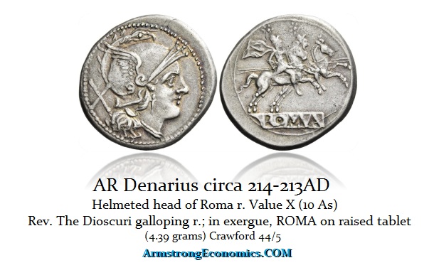 The Monetary History Of The Roman Republic | Armstrong Economics