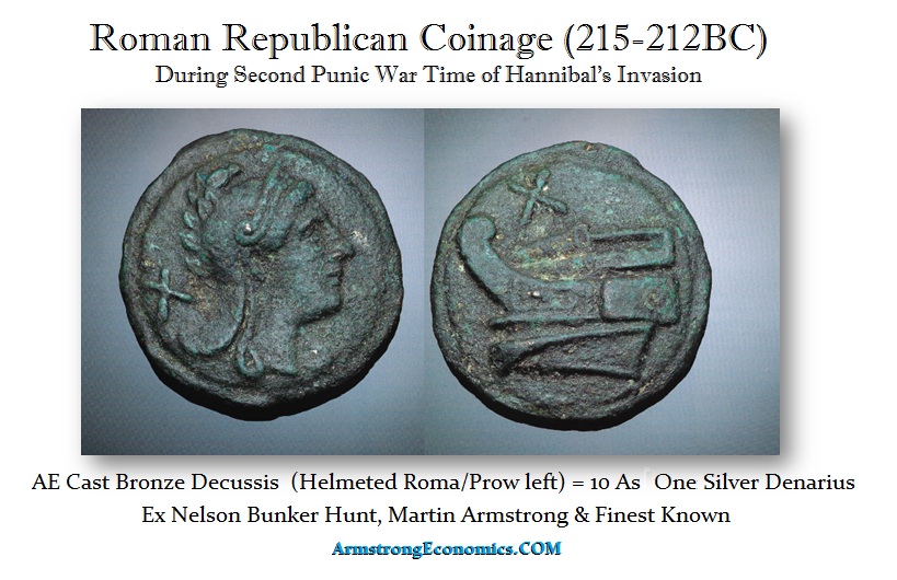 The Monetary History Of The Roman Republic | Armstrong Economics