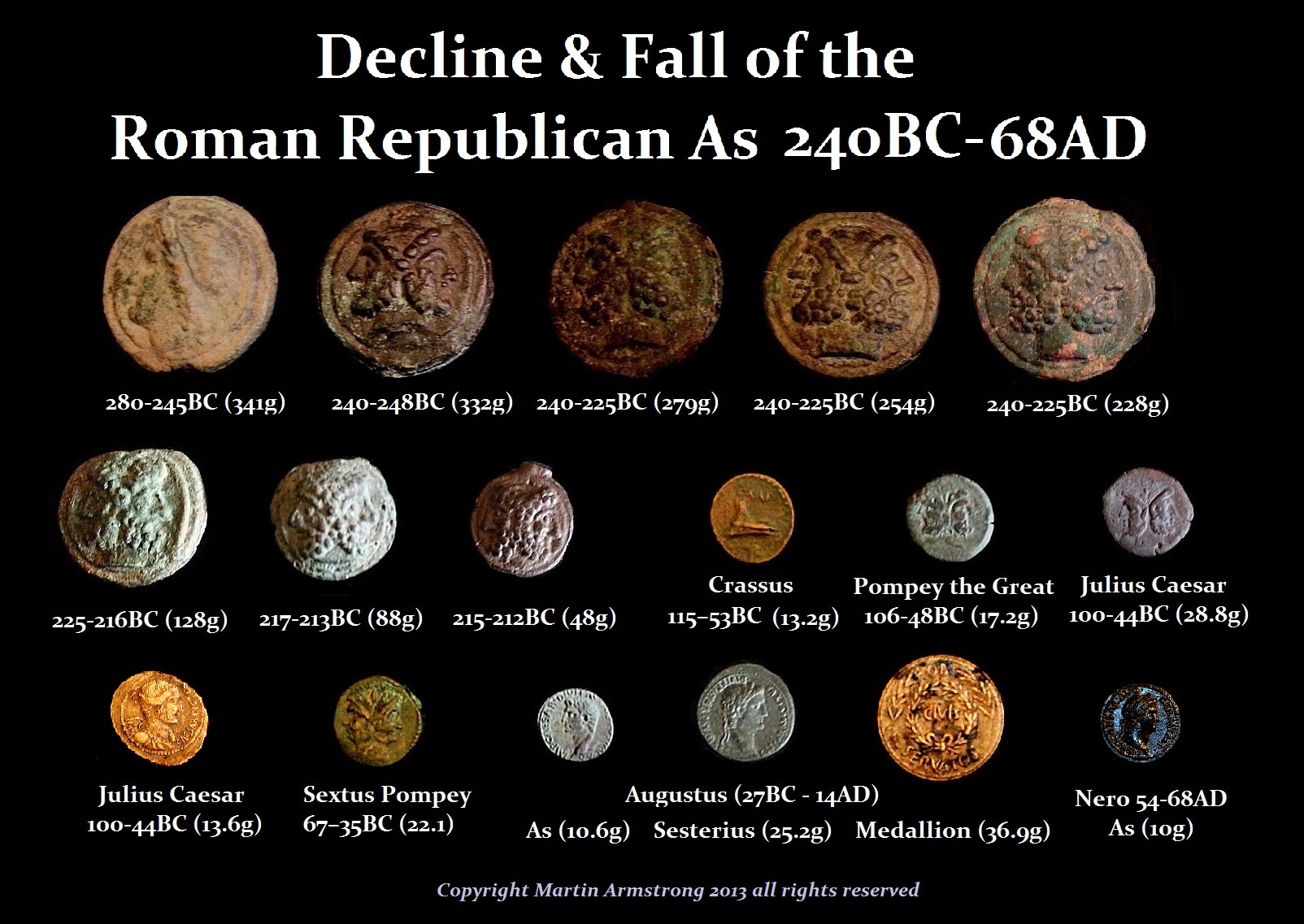 The Monetary History Of The Roman Republic | Armstrong Economics
