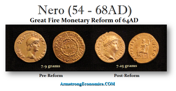 The Monetary History of the Roman Republic | Armstrong Economics