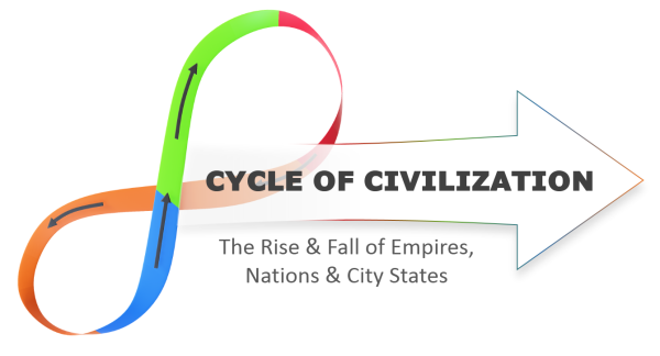 A Cycle Has Changed Inside Russia | Armstrong Economics