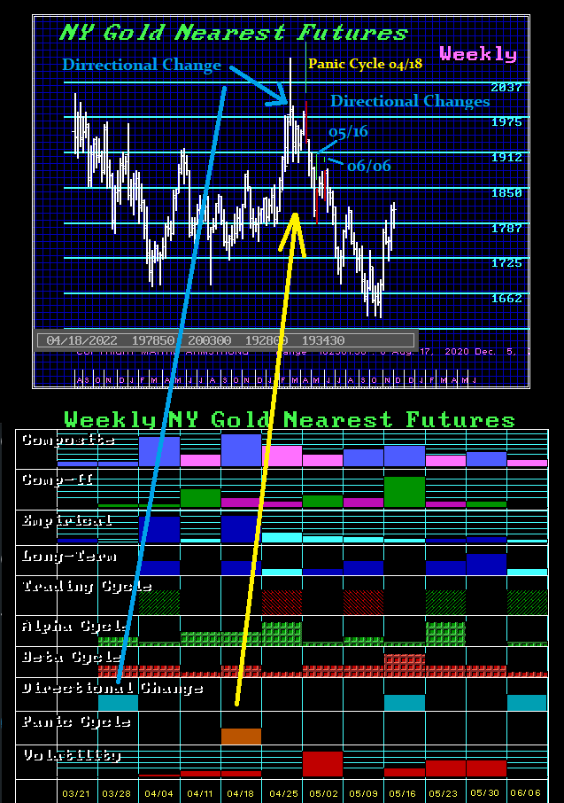 Panic Cycle & The Deep State | Armstrong Economics