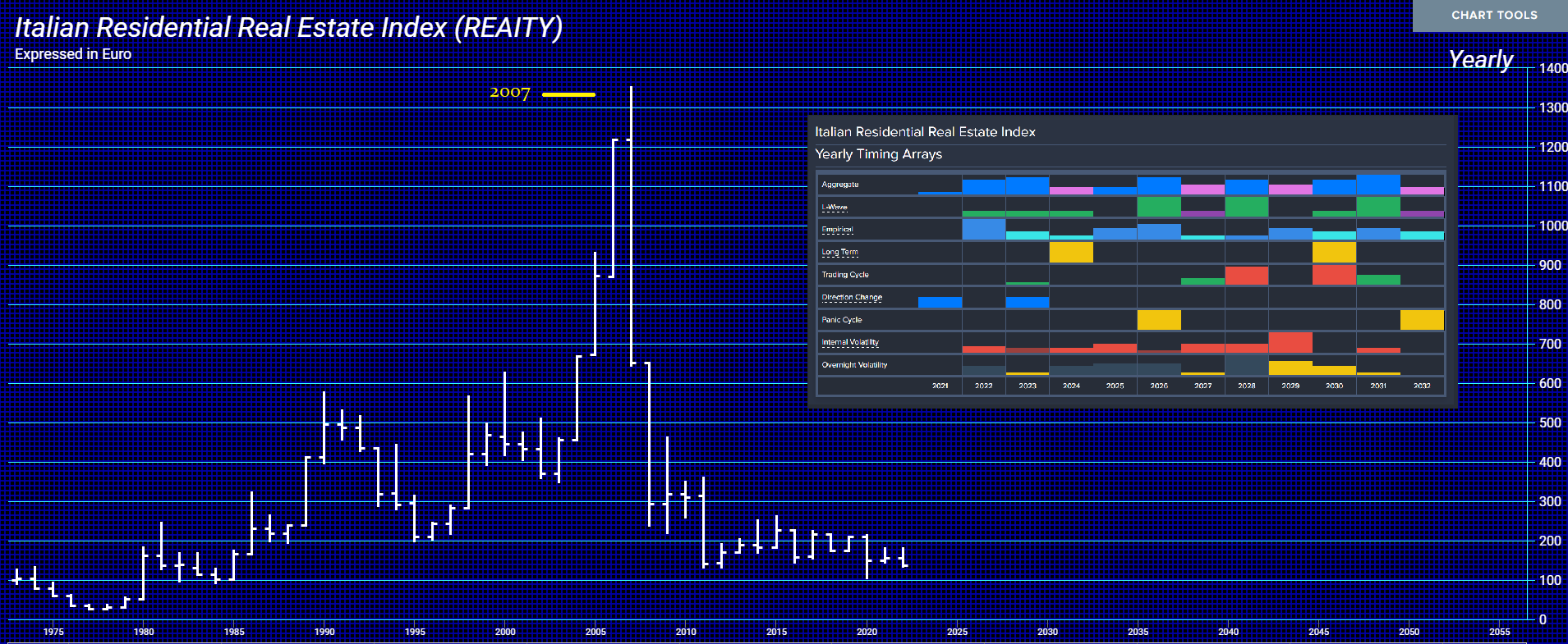 Programming | Armstrong Economics