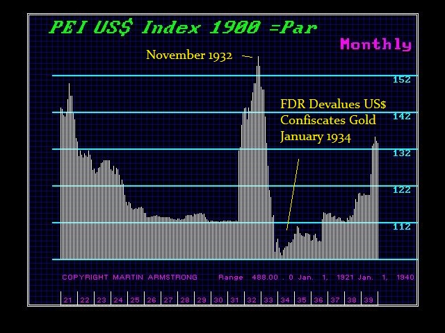 How Does Silver Act During War? | Armstrong Economics
