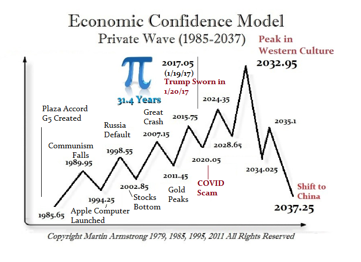 The 80-Year Cyclical Theory V. The Economic Confidence Model ...