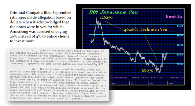 About Martin Armstrong | Armstrong Economics
