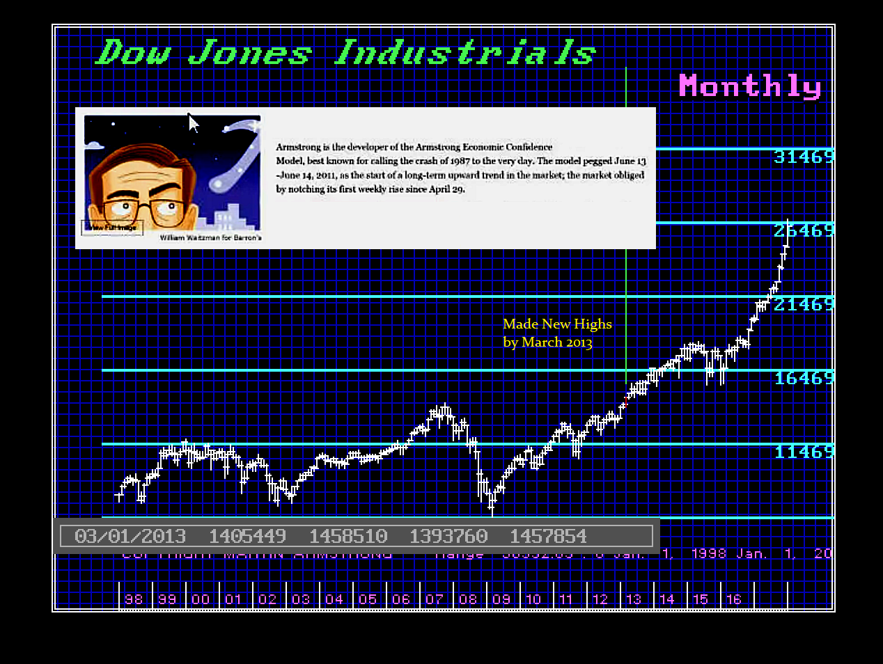 The Dow Hits First Target 40,000 - What's Next? | Armstrong Economics