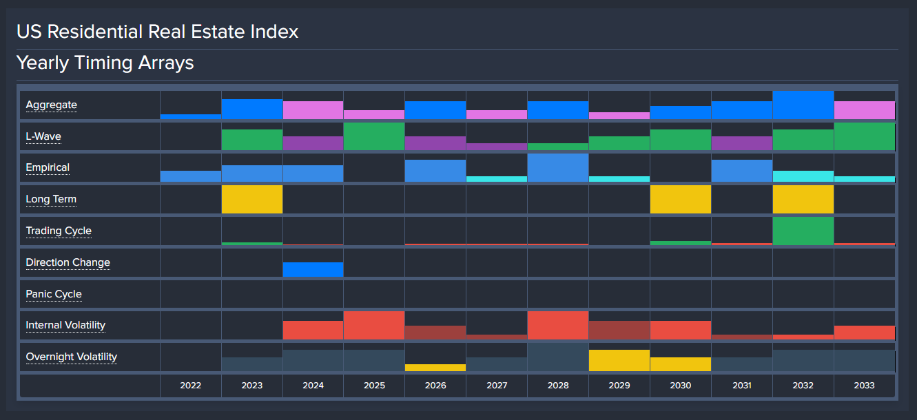 Get Ready For A 1986 Repeat Of A Real Estate Crash? | Armstrong Economics