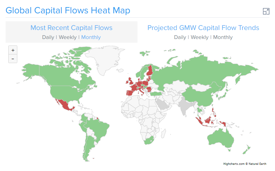 Capital Flow Analaysis | Armstrong Economics
