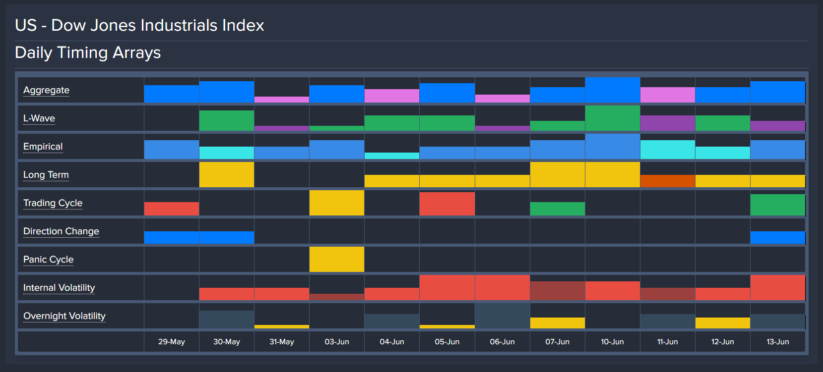 Trump Found Guilty In NYC - As Expected | Armstrong Economics