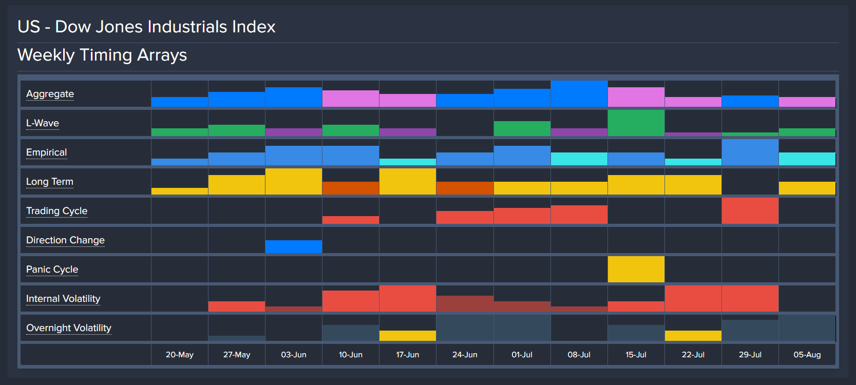 Trump Found Guilty In NYC - As Expected | Armstrong Economics