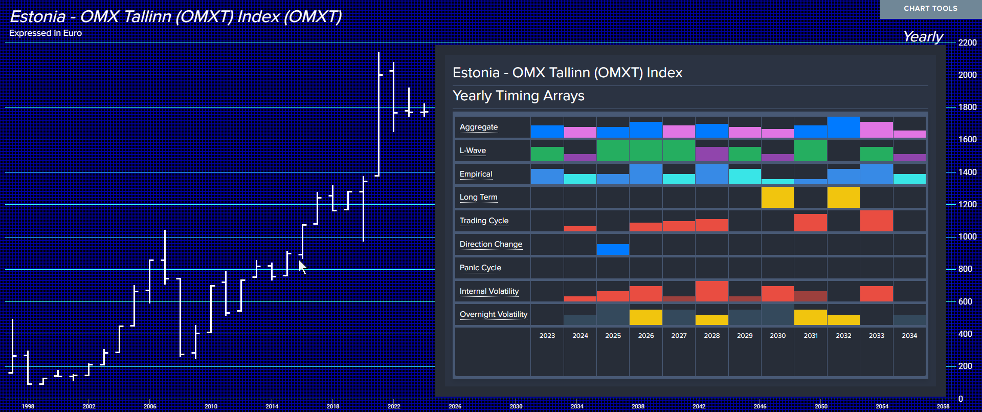 Estonia's Date With Destiny | Armstrong Economics