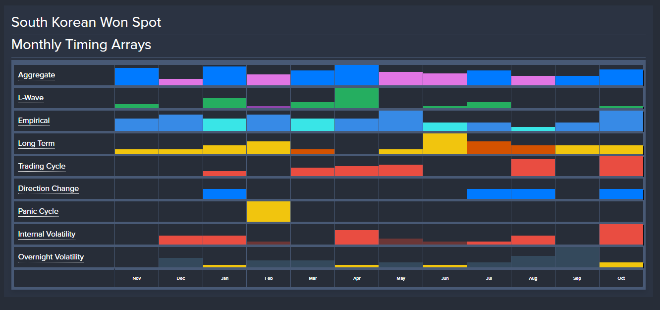South Korea's Former President Yoon Sentenced | Armstrong Economics