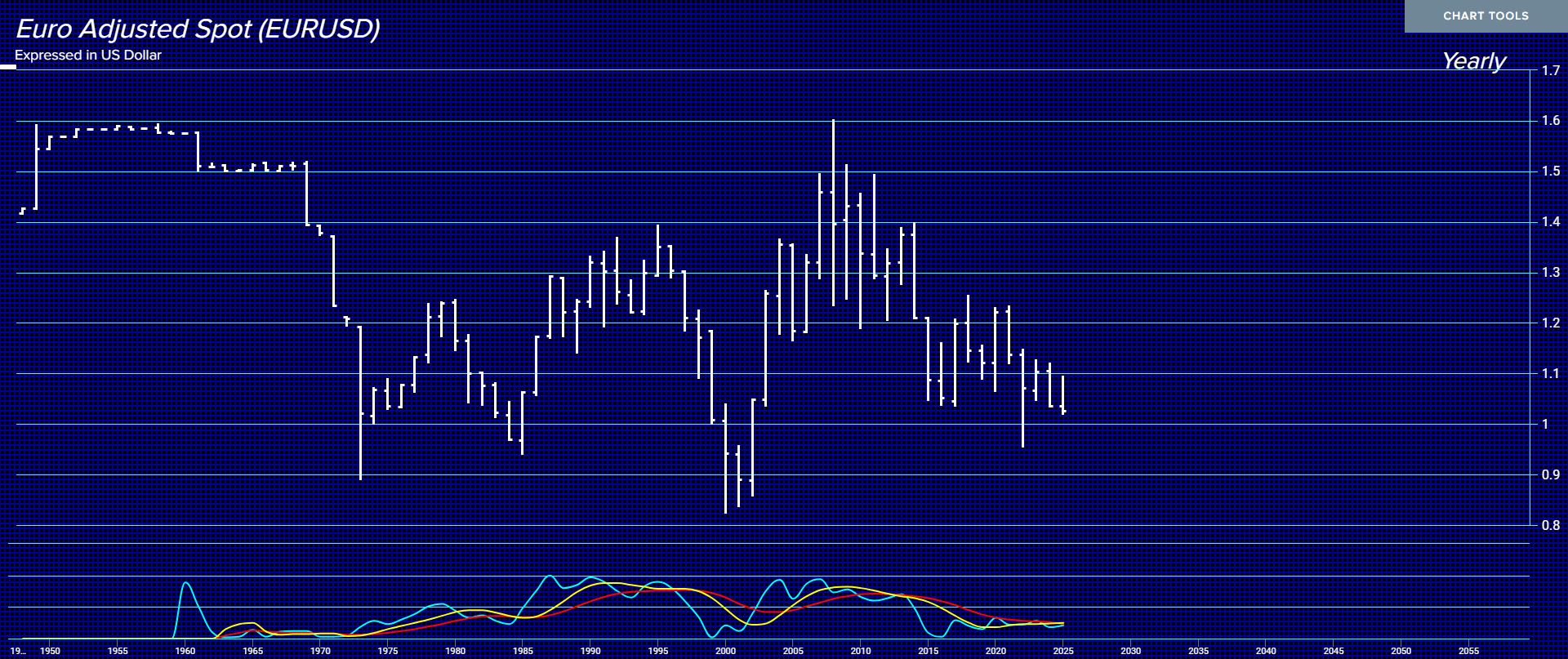 Europe's Date With Destiny | Armstrong Economics
