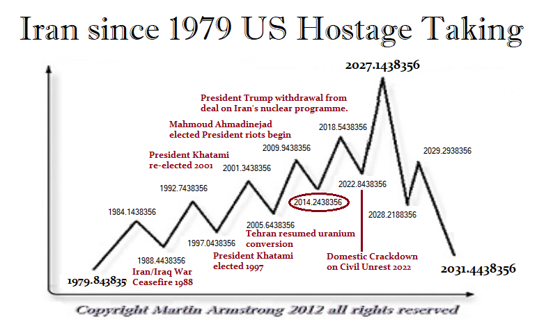 IRAN into 2027 – HoweStreet